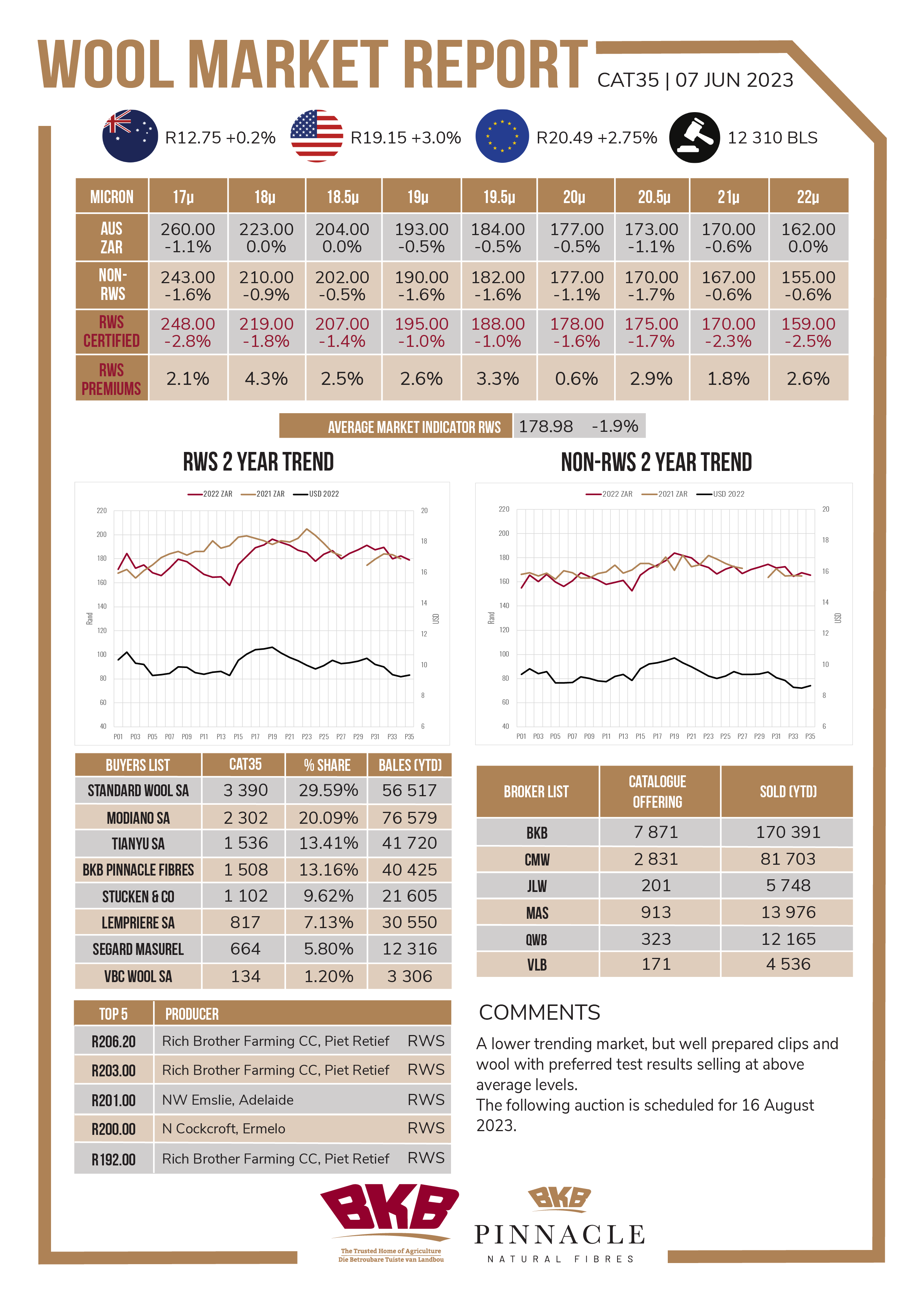 BKB - SA's leading authority on Agriculture | Livestock | Wool & Mohair